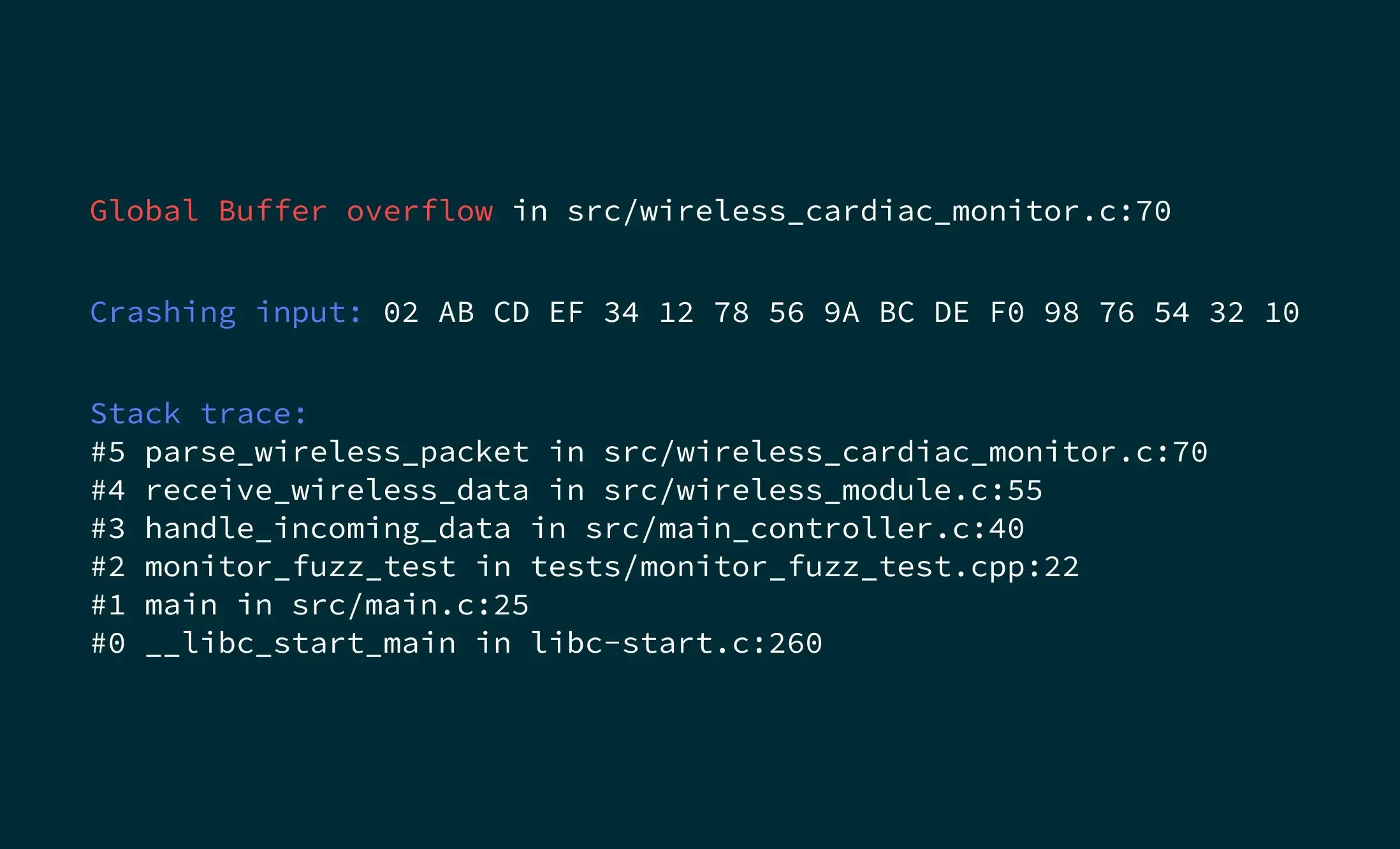 Everything about Buffer Overflows | Blog | Code Intelligence